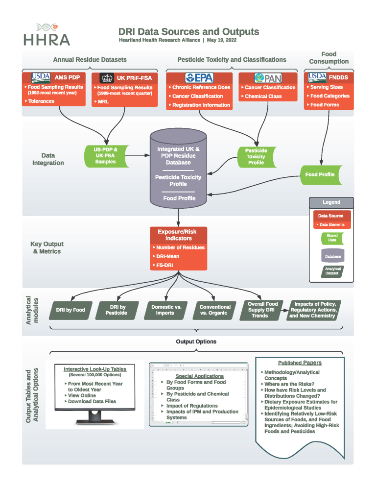 Methodology and Technical Details - HH-RA.org