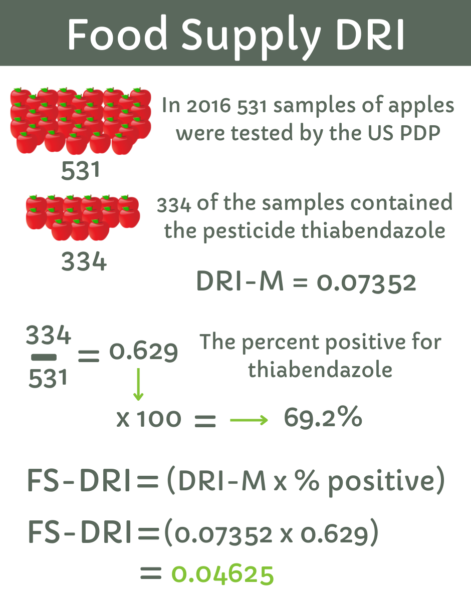 How to Use the DRI - HH-RA.org