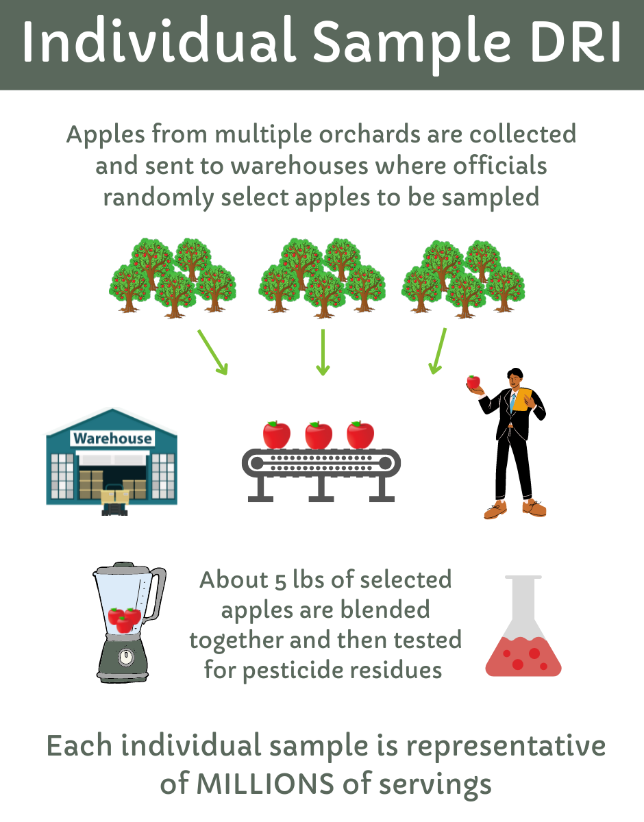 How to Use the DRI - HH-RA.org
