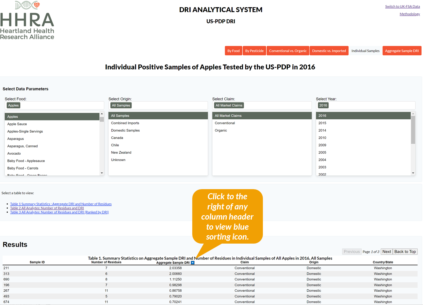 How to Use the DRI - HH-RA.org