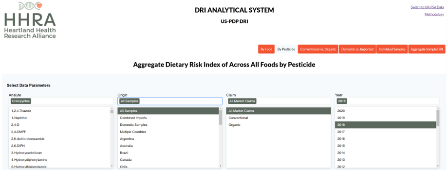 How to Use the DRI - HH-RA.org