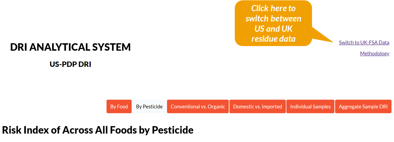 How to Use the DRI - HH-RA.org