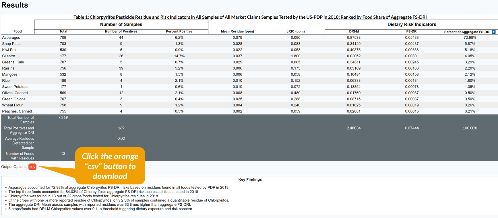 How to Use the DRI - HH-RA.org
