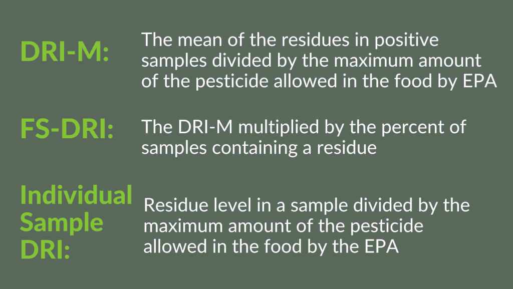 Interpreting DRI Values - HH-RA.org